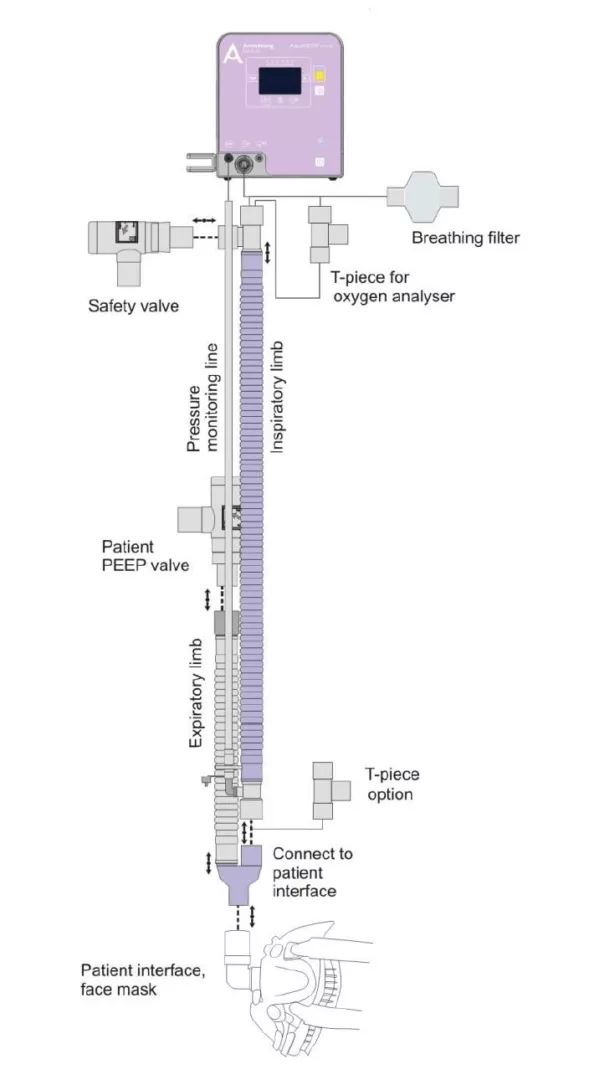 FD140-Breathing-Circuit-Setup-CPAP-or-Paed-CPAP-with-face-mask-unheated ...