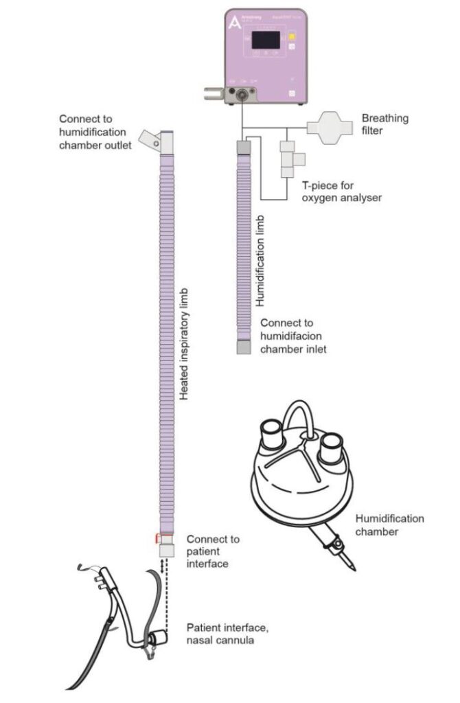 AquaVENT® FD140 | Eakin Respiratory