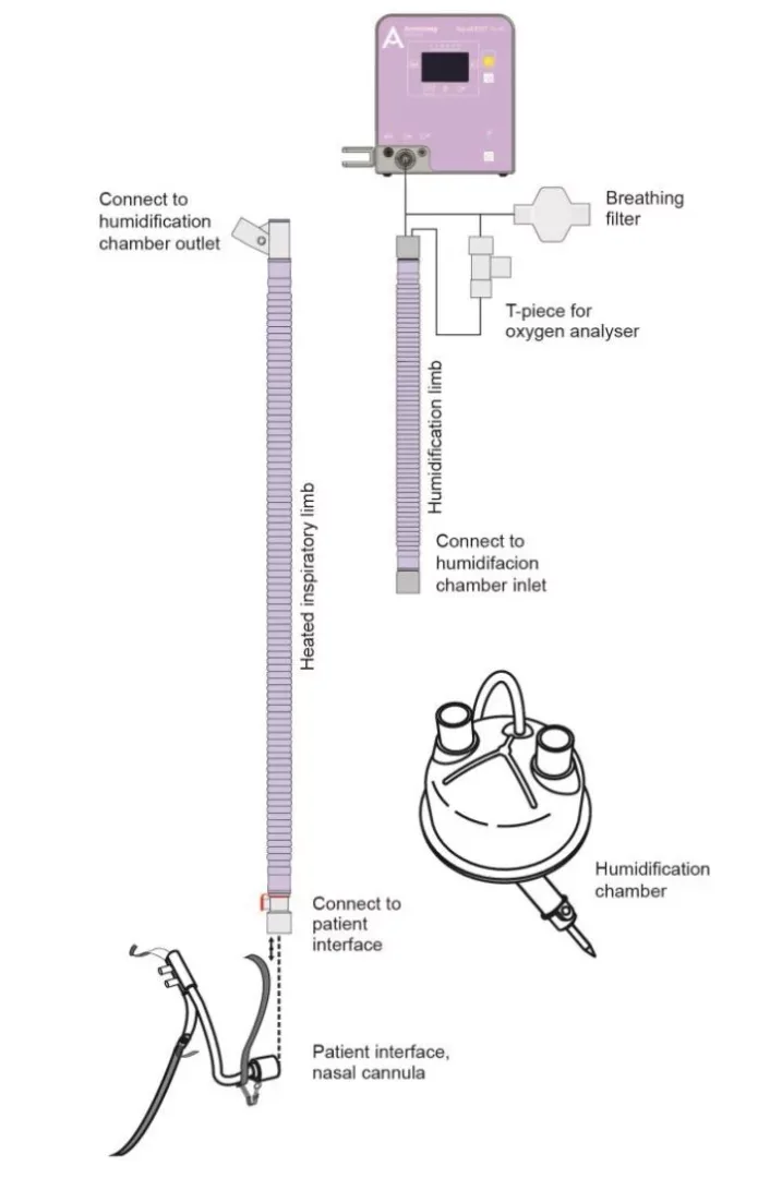 FD140-Breathing-Circuit-Setup-HFOT | Eakin Respiratory