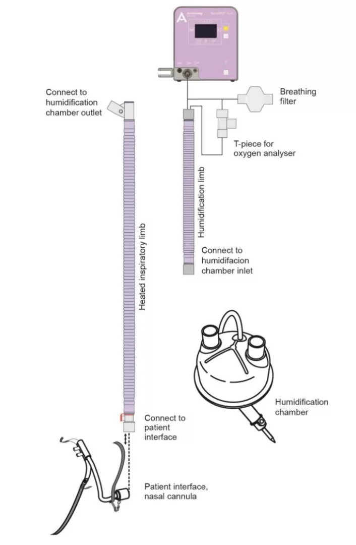 AquaVENT® FD140 | Eakin Respiratory