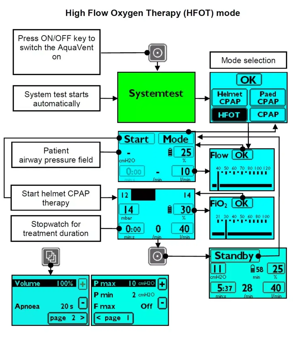 HFOT-mode-setup-navigation | Eakin Respiratory