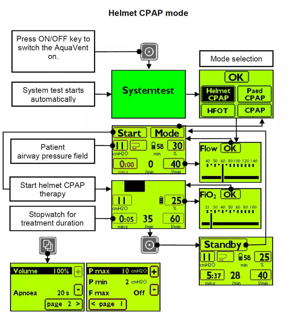 AquaVENT® FD140 | Eakin Respiratory