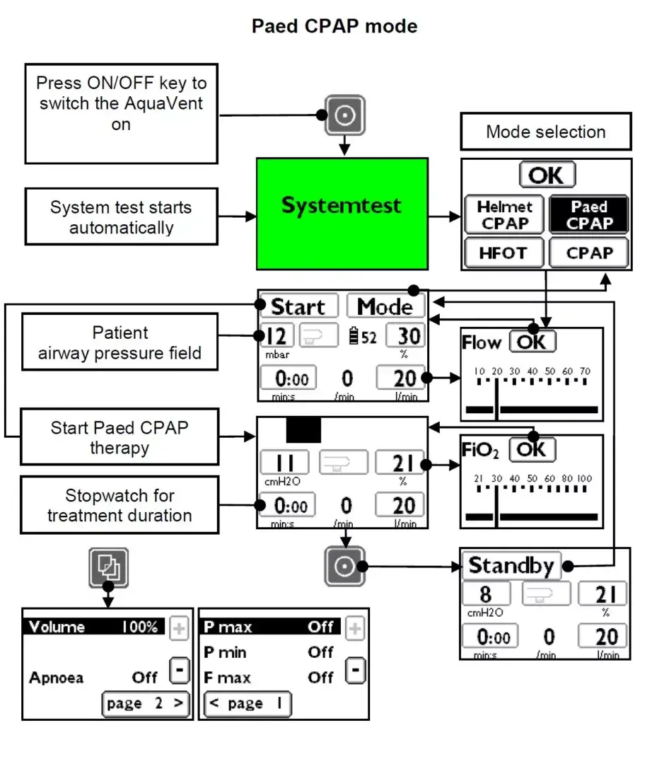 Paed-CPAP-mode-setup-navigation | Eakin Respiratory