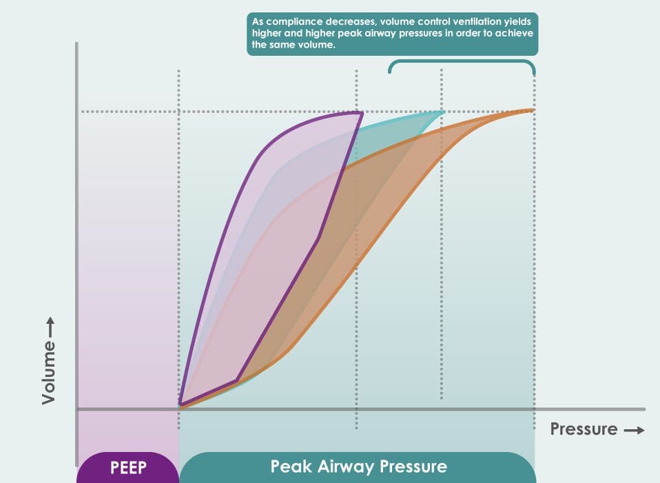 Pressure-Volume-F | Eakin Respiratory